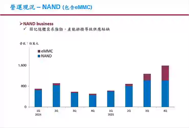 市場觀察解讀｜旺宏(2337)法說會：eMMC/MLC 成為2026年成長動能，NOR Flash漲價構成雙引擎