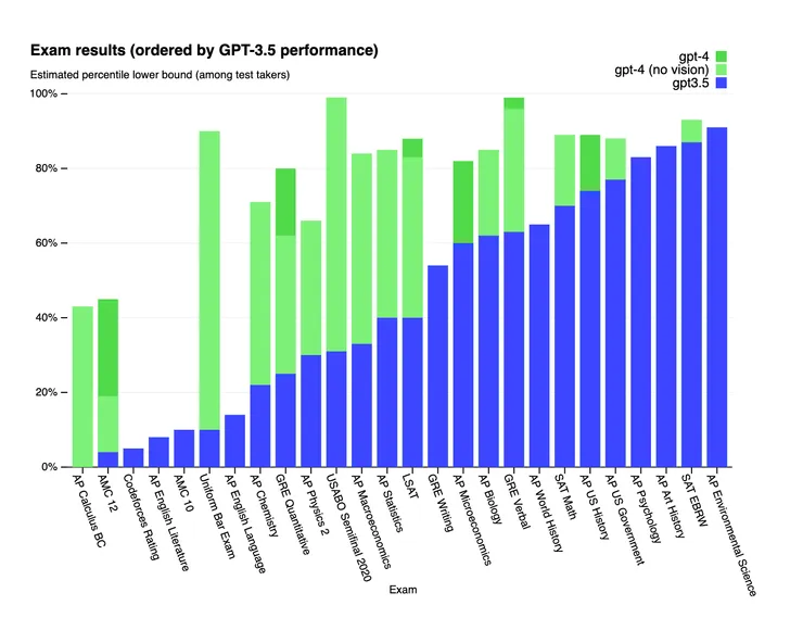 OpenAI 發展歷史｜從 GPT-1 到 ChatGPT-4 的演變